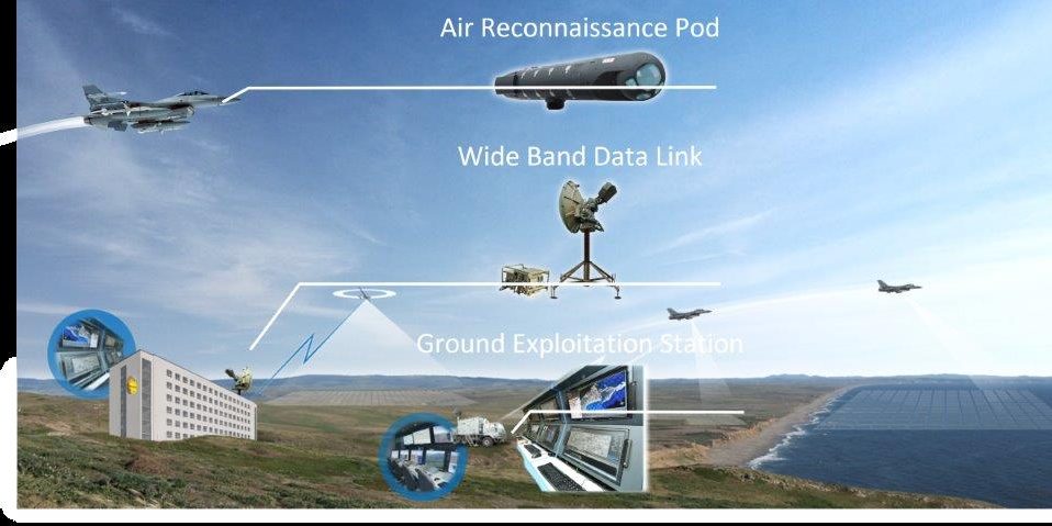 Integration of German Ground Exploitation Systems - Berlin Security ...